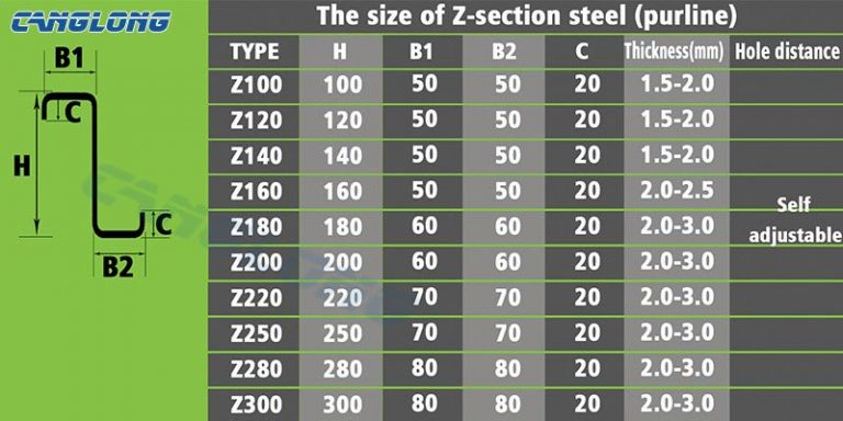 Z-Section Steel,Shaped steel-Steel Structure Supplier