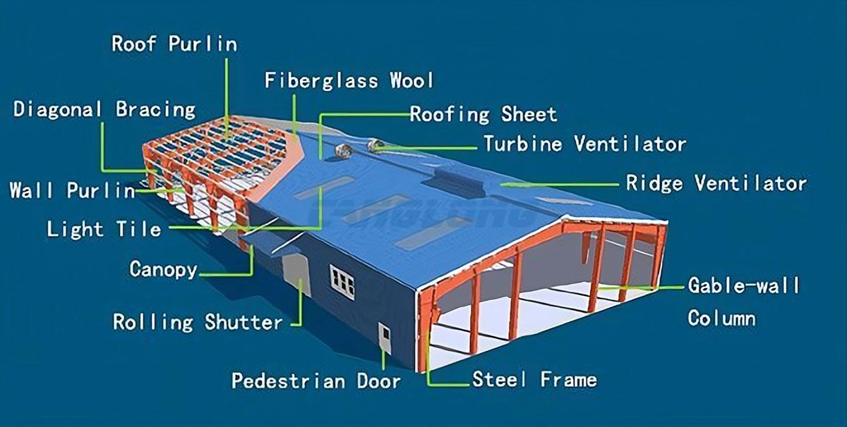 Metal Buildings Solution,Steel Structure Building Project